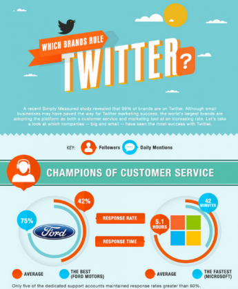 Easy Steps to Use Twitter to get Customer Feedback - LearnAboutUs.com