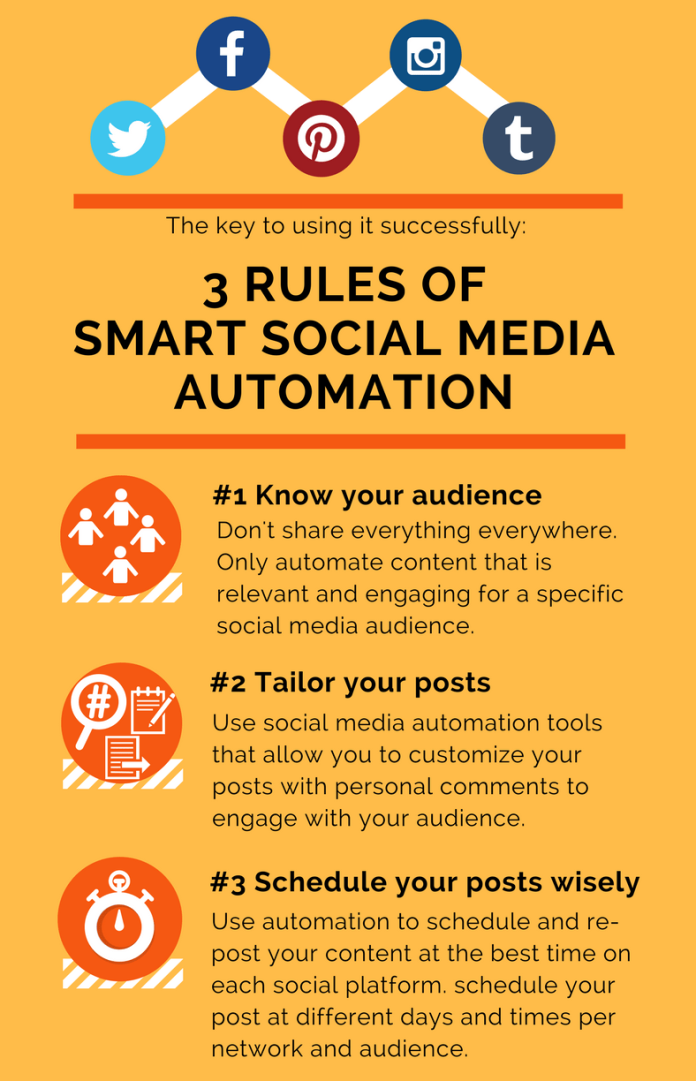 9 Steps to Implementing Social Media Automation Tools - LearnAboutUs.com